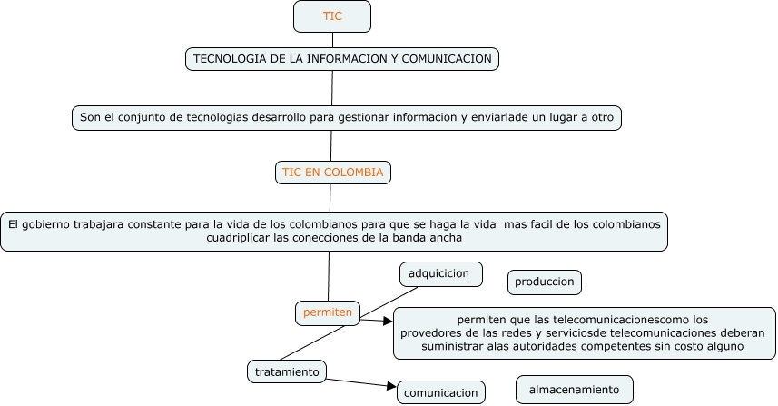mapa conceptual tic